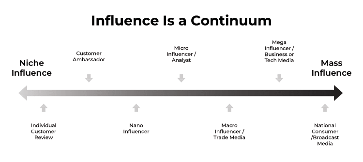 Chapter 2: Living—and Branding—in a Post-Truth World