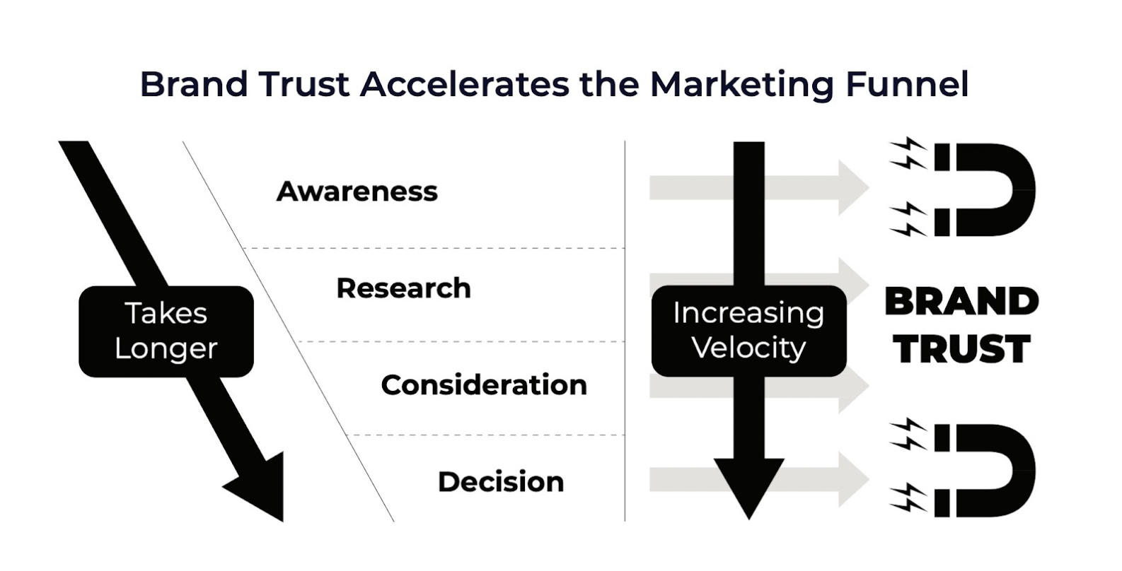 Chapter 8: Trust Signals, Conversions, and Growth