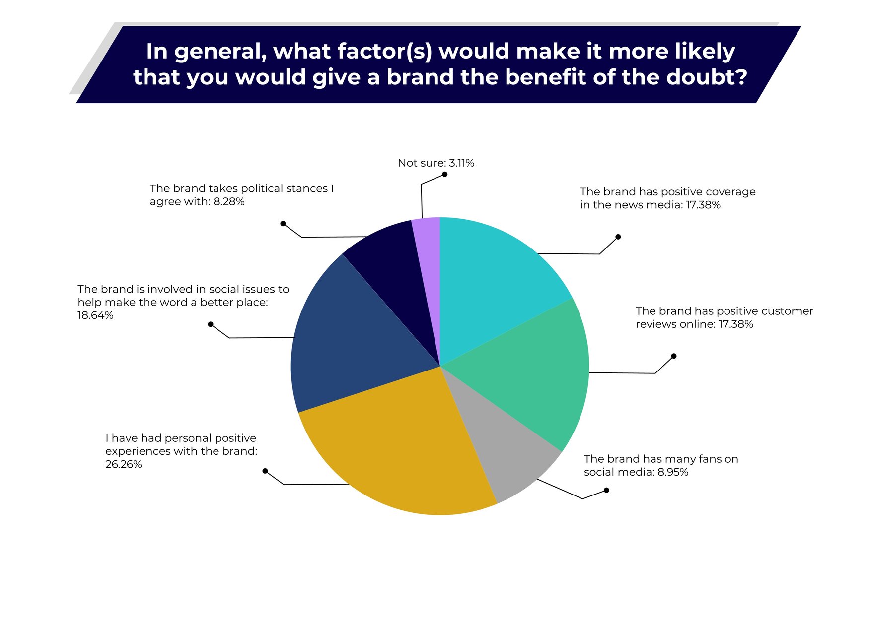 Benefit of the Doubt: Meaning, Origin, Importance & Examples