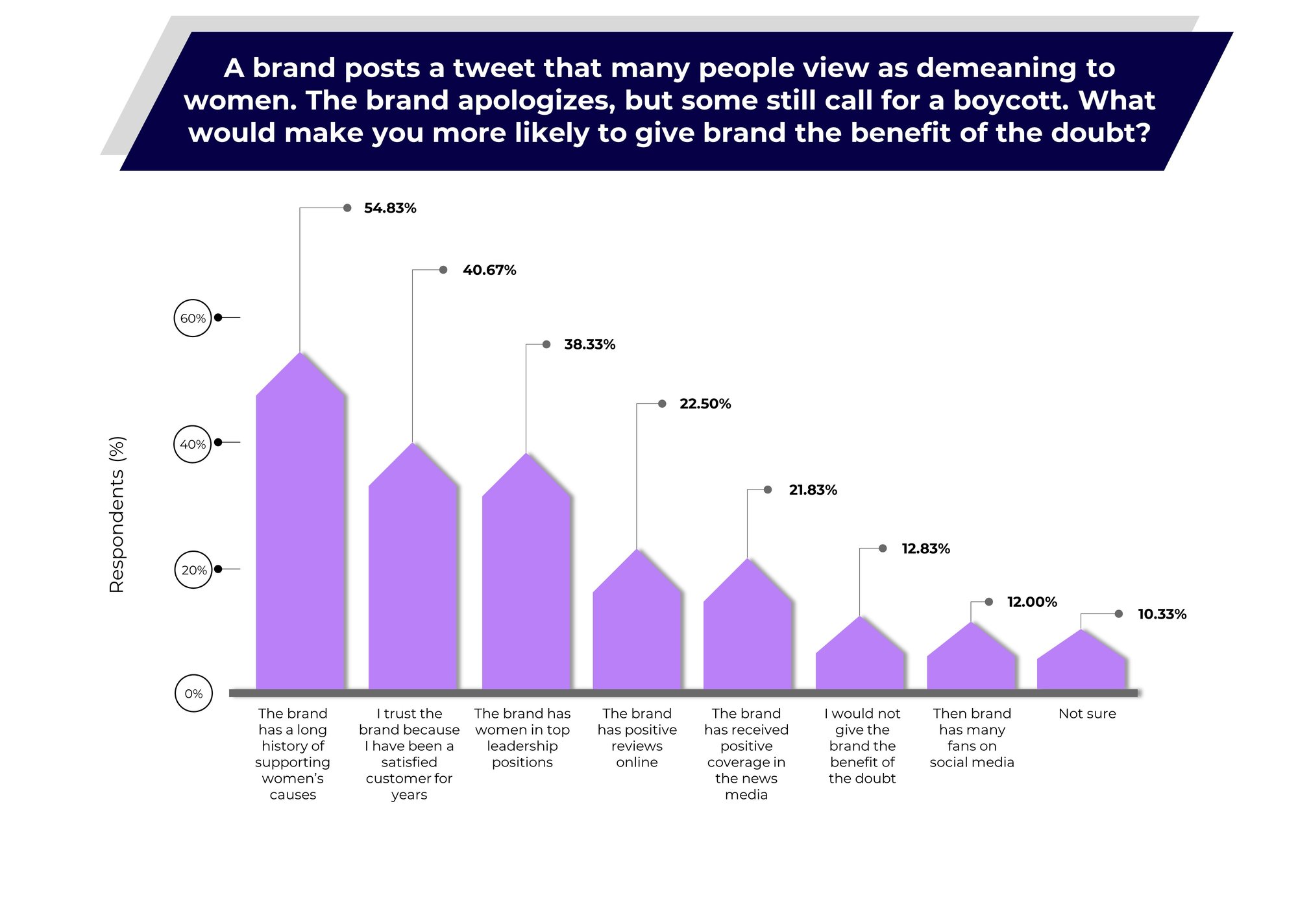 Trust Signals Research: What Makes Consumers Give Brands the Benefit of ...